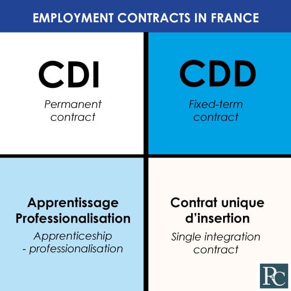 Employment contracts in France | Cabinet Roche & Cie